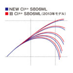 シマノ「セフィア CI4+」の特徴＆全機種まとめ - 釣りメディアGyoGyo